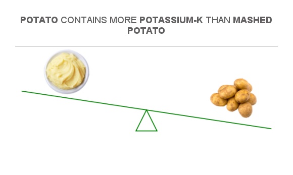 Compare Potassium in Mashed potato to Potassium in Potato