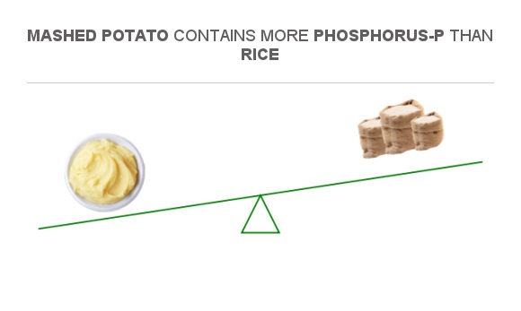 Compare Phosphorus in Mashed potato to Phosphorus in Rice