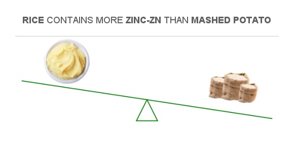 Compare Zinc in Mashed potato to Zinc in Rice