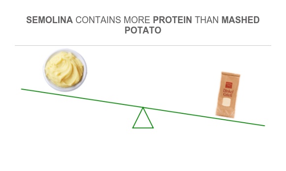 Compare Protein in Mashed potato to Protein in Semolina