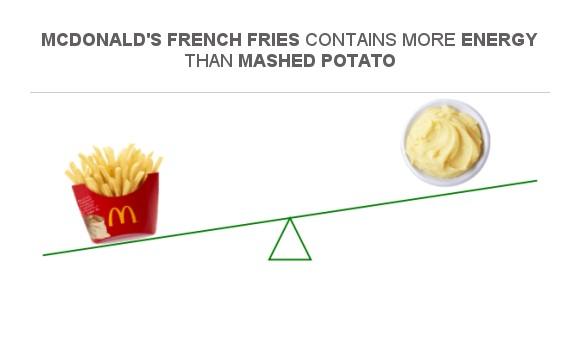 Compare Calories in McDonald's french fries to Calories in Mashed potato