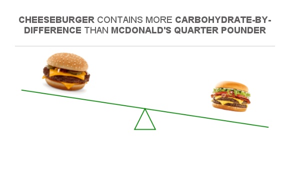 Compare Carbs In Mcdonald S Quarter Pounder To Carbs In Cheeseburger