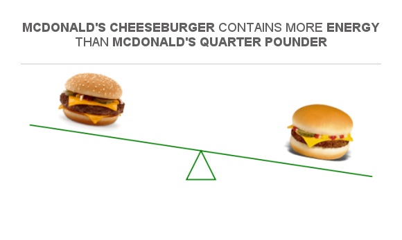 Compare Calories In Mcdonald S Quarter Pounder To Calories In Mcdonald