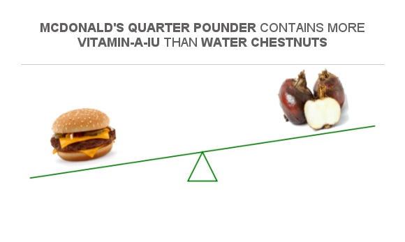 Compare Vitamin A in McDonald's Quarter Pounder to Vitamin A in Water ... Compare Vitamin A in McDonald's Quarter Pounder to Vitamin A in Water ...