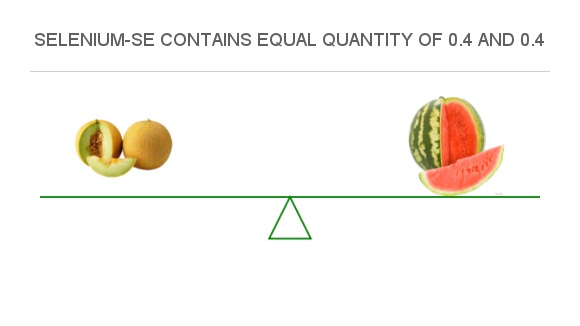 Compare Selenium in Melon to Selenium in Watermelon