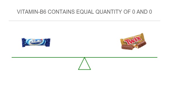 Compare in Milky Way to in Twix