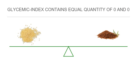 Compare in Millet raw to in Brown rice