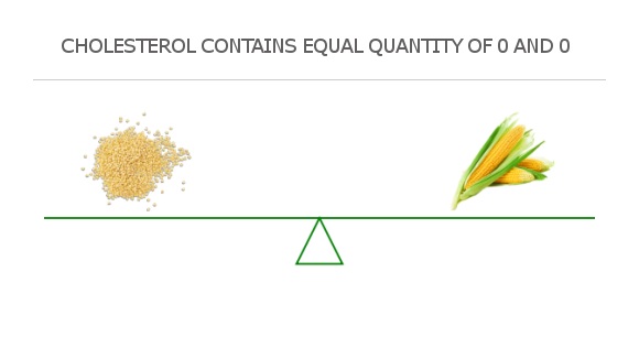 Compare Cholesterol in Millet to Cholesterol in Corn