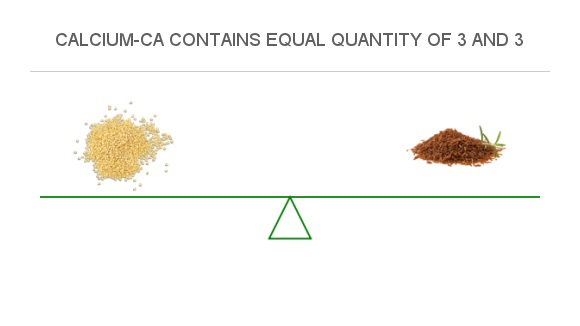 Compare Calcium in Millet to Calcium in Brown rice