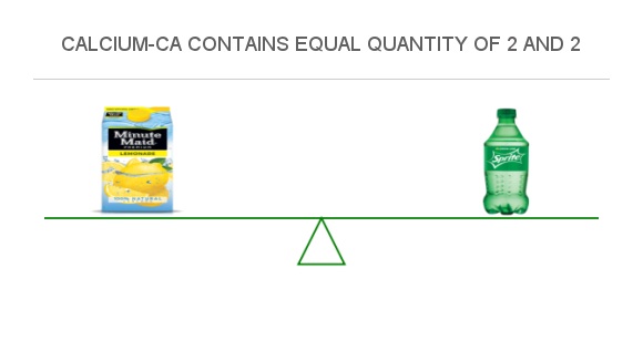 Compare Calcium in Minute maid lemonade to Calcium in Sprite