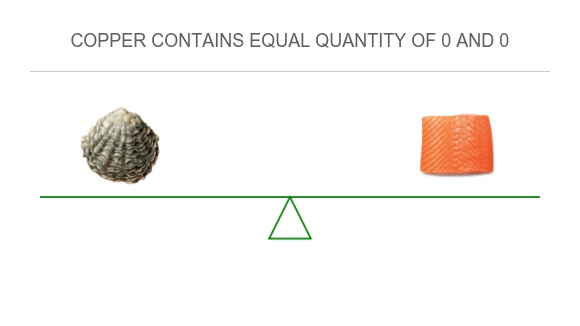 Compare in Oysters to in Salmon raw