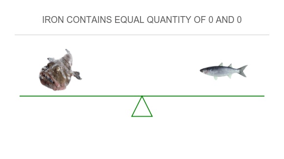 Compare in Monkfish raw to in Mullet fish raw