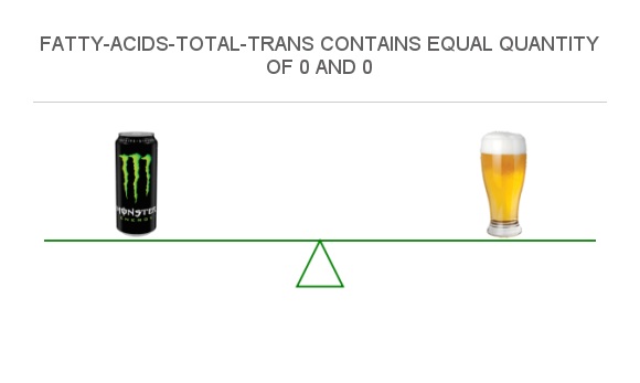 Compare Trans fat in Monster energy drink to Trans fat in Beer