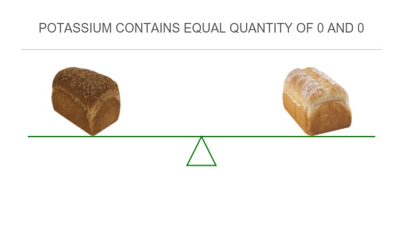 Compare in Multigrain bread to in Oatmeal bread