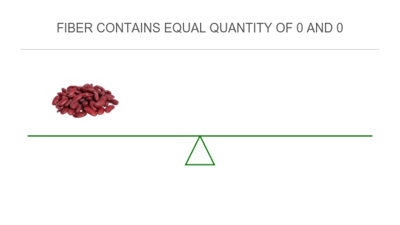 Compare in Mung bean to in Black turtle bean