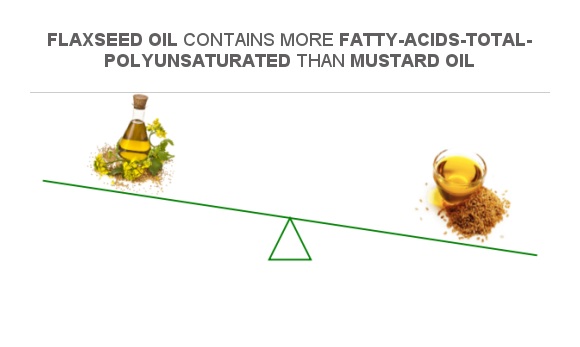 Compare Polyunsaturated fat in Mustard oil to Polyunsaturated fat in ...