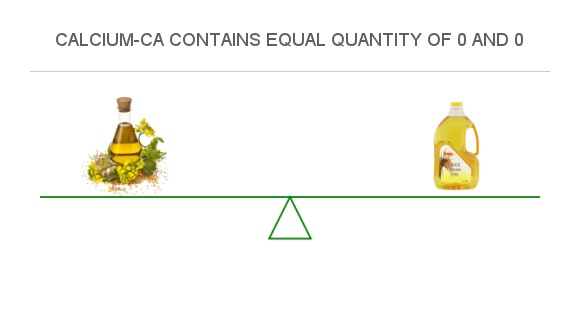 Compare Calcium in Mustard oil to Calcium in Rice bran oil