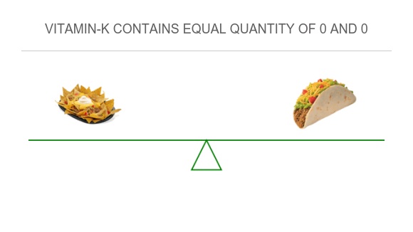 Compare in Nachos to in Taco