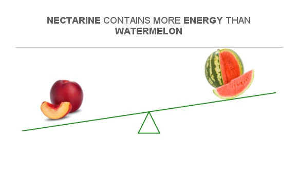 Compare Calories in Nectarine to Calories in Watermelon