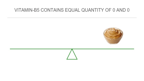 Compare in Nuts, cashew butter, plain, without salt added to in Peanut ...