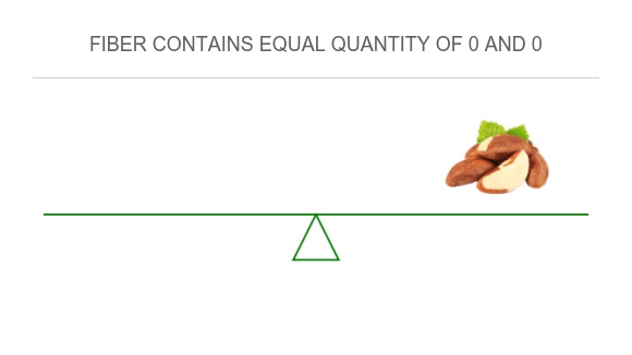 Compare in Nuts, mixed nuts, oil roasted, without peanuts, lightly ...