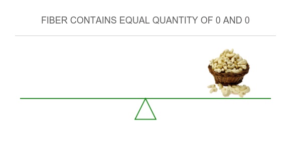 Compare in Nuts, mixed nuts, oil roasted, without peanuts, with salt ...