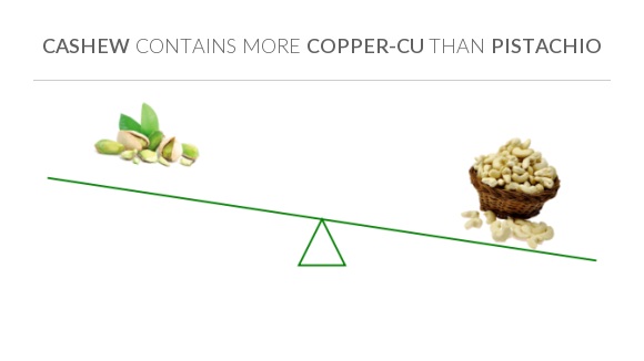 Compare Copper in Pistachio to Copper in Cashew