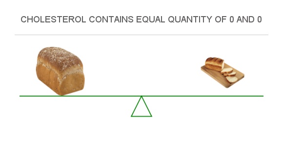 Compare Cholesterol in Oat bread to Cholesterol in Wheat Bread