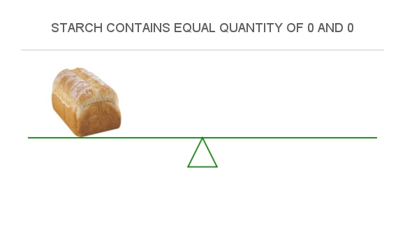 Compare Starch in Oatmeal bread to Starch in Wheat, hard red winter