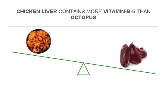 Compare Vitamin B6 in Octopus to Vitamin B6 in Chicken liver