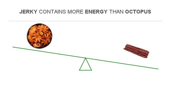 Compare Calories in Octopus to Calories in Jerky