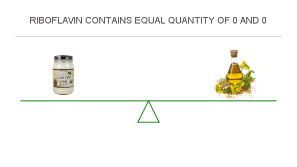 Compare Vitamin B2 in Coconut oil to Vitamin B2 in Mustard oil