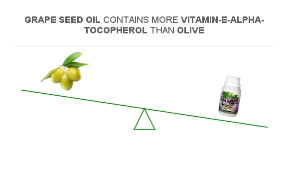 Compare Vitamin E in Olive to Vitamin E in Grape seed oil