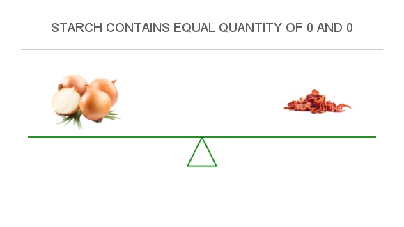 Compare Starch in Onion to Starch in Sun-dried tomato