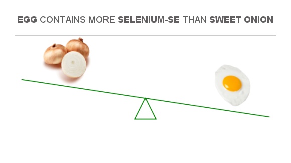 Compare Selenium in Sweet onion to Selenium in Egg