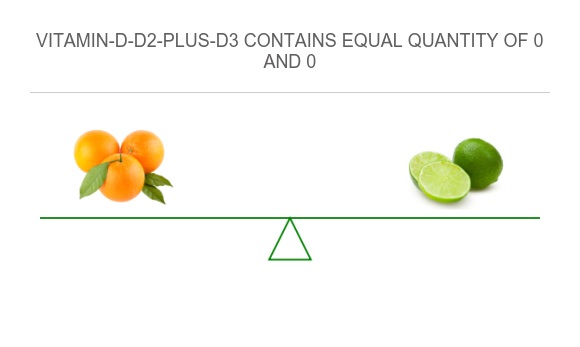 Compare Vitamin D in Orange to Vitamin D in Lime