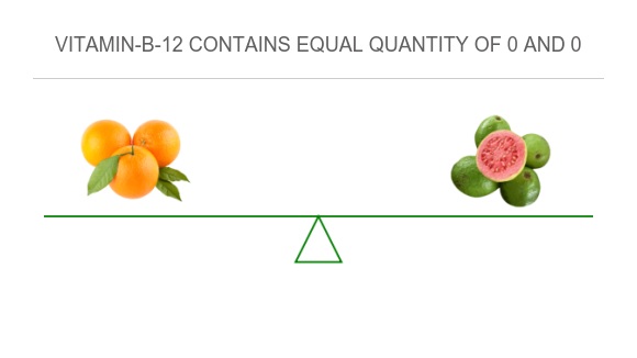 Compare Vitamin B12 In Orange To Vitamin B12 In Guava