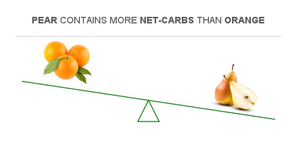 Compare Net carbs in Orange to Net carbs in Pear Compare Net carbs in Orange to Net carbs in Pear