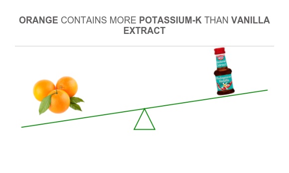 Compare Potassium in Orange to Potassium in Vanilla extract