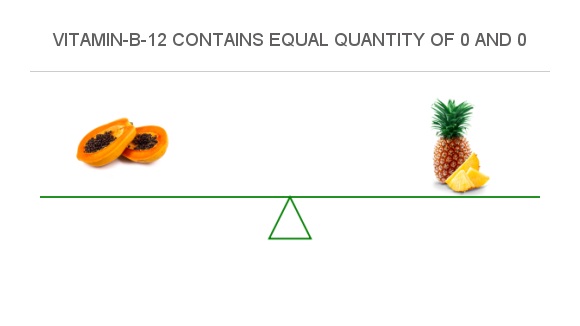 Compare Vitamin B12 in Papaya to Vitamin B12 in Pineapple