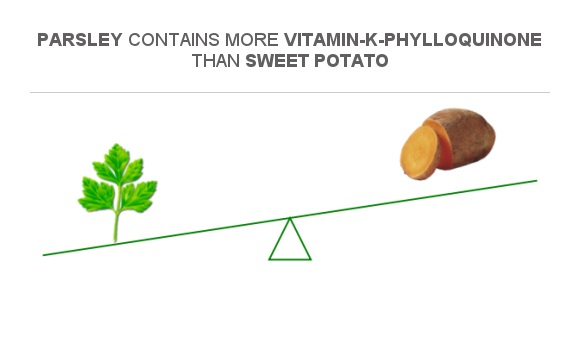 Compare Vitamin K in Parsley to Vitamin K in Sweet potato