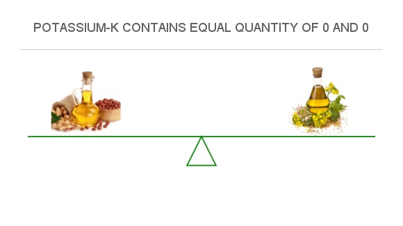 Compare Potassium in Peanut oil to Potassium in Mustard oil