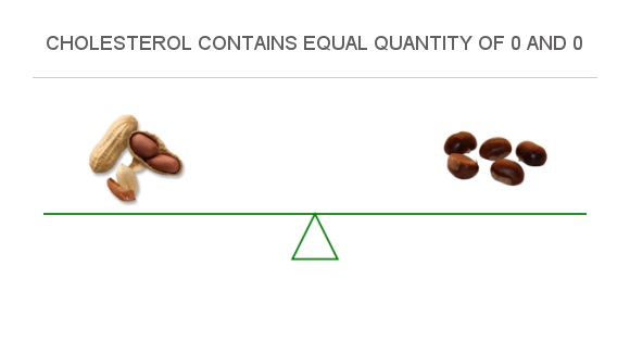 Compare Cholesterol in Peanut to Cholesterol in Chestnut