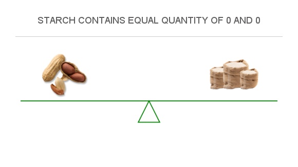Compare Starch in Peanut to Starch in Rice