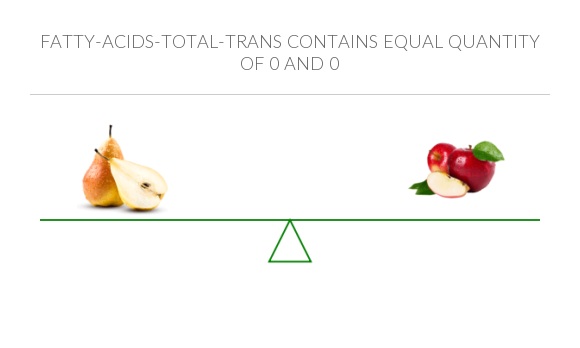 Compare Trans fat in Pear to Trans fat in Apple