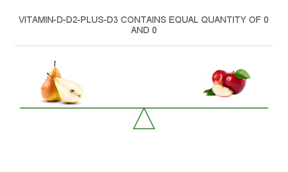 Compare Vitamin D in Pear to Vitamin D in Apple