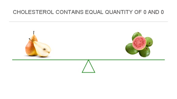 Compare Cholesterol in Pear to Cholesterol in Guava