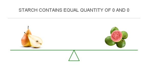 Compare Starch in Pear to Starch in Guava