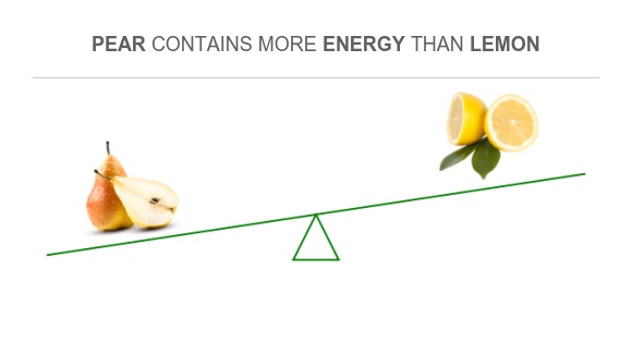 Compare Calories in Pear to Calories in Lemon