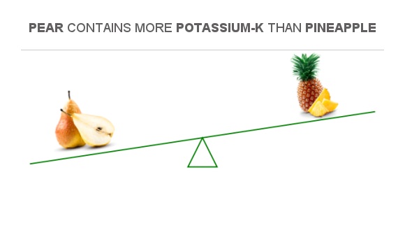 Compare Potassium in Pear to Potassium in Pineapple